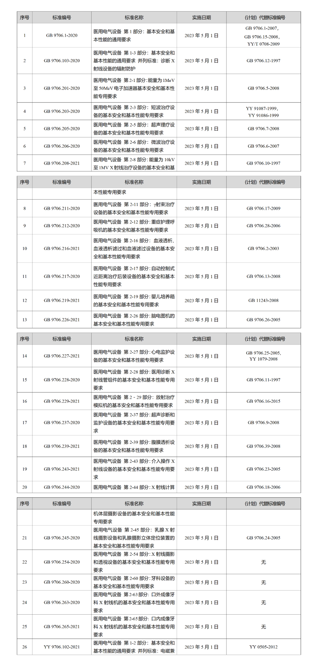 GB 9706系列标准基础知识权威解答