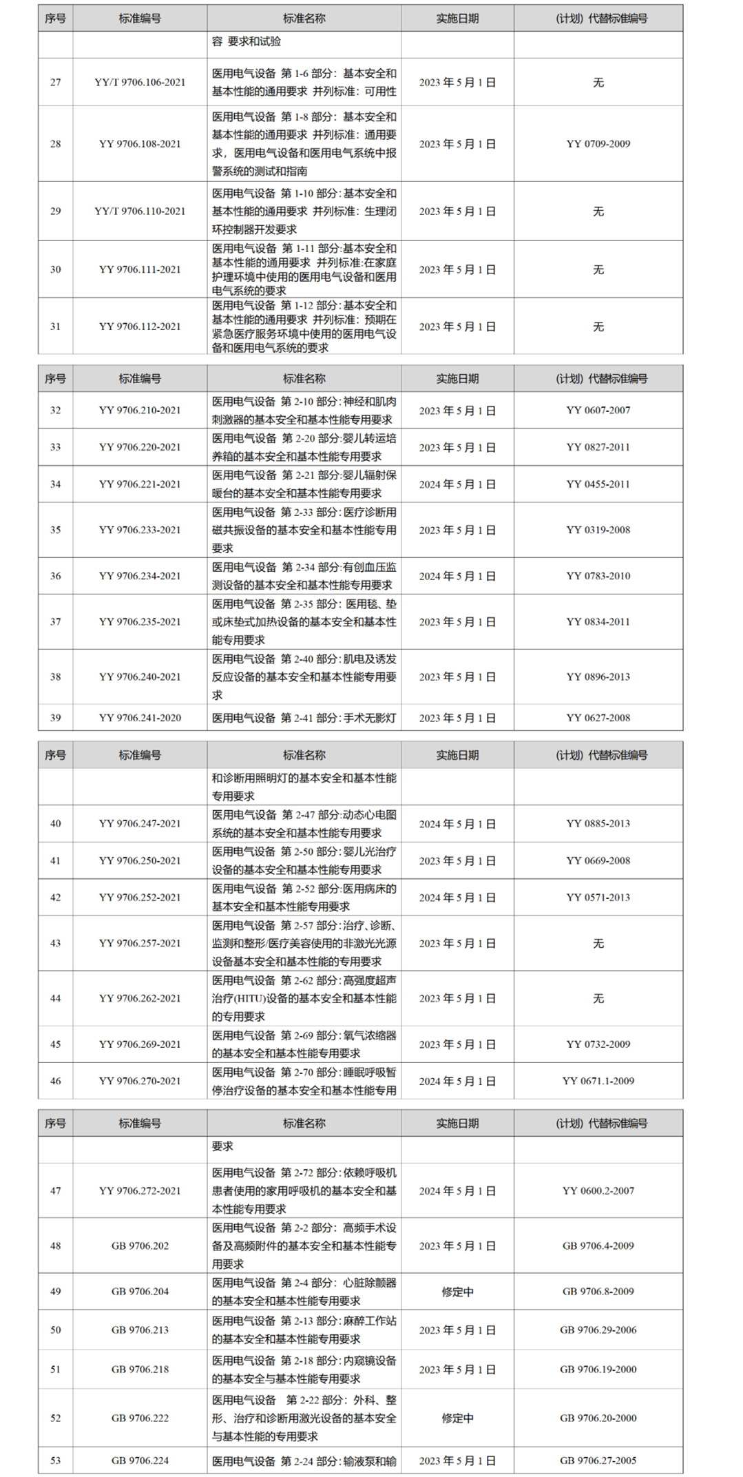 GB 9706系列标准基础知识权威解答