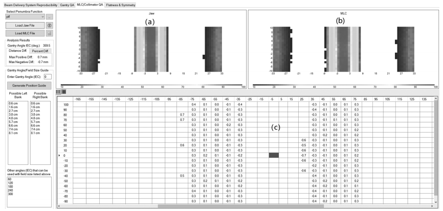 ArcCHECK Machine QA 工具在医用直线加速器质量保证中的应用效果